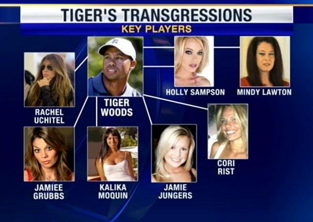The Tiger Woods Mistress Meter - On The Rise Again